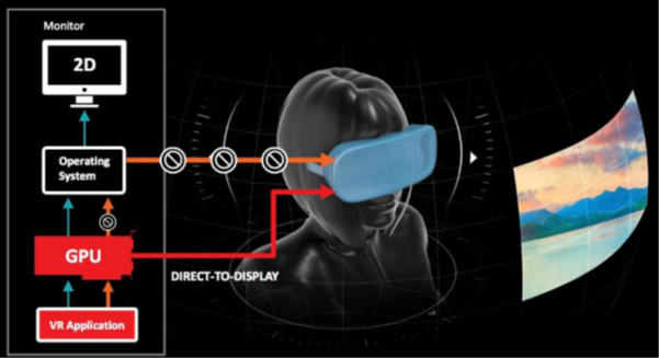 Virtual Reality Motion Latency Optical Measurement